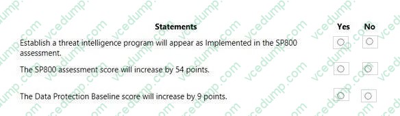 MS-102 Practice Questions & Online Exam Preparation | VCEdump